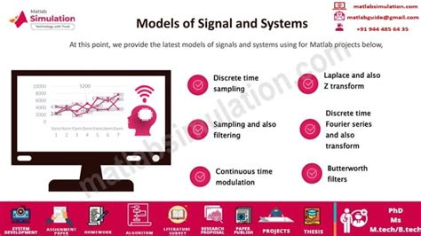 Signals And Systems Projects Using Matlab Research Topics Ppt