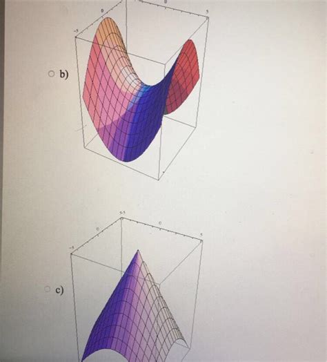 Solved Open An Excel Window On Your Computer And Using Chegg Com