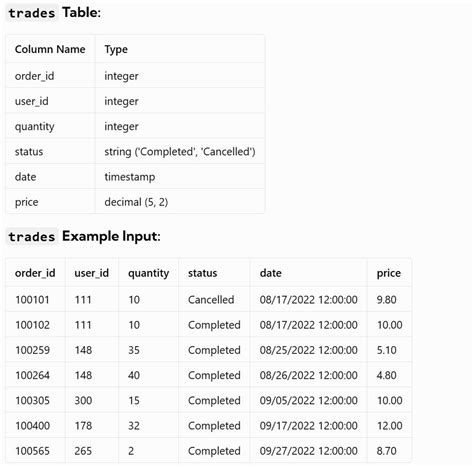 Sqlchallenge Dataanalytics Sqllearning 30daysofsql Clifford