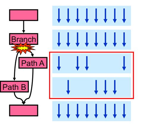 从零开始的cuda编程 Knowledge