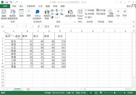 在excek2013表格中创建组合图表的方法 路由器设置19216811无线路由器设置19216801 路饭网