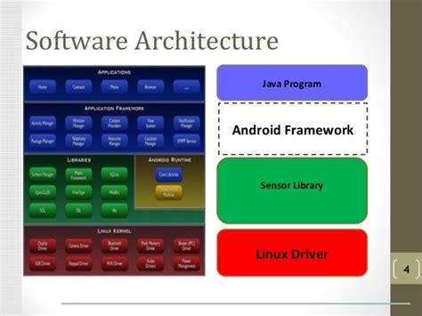 Android Sensor System