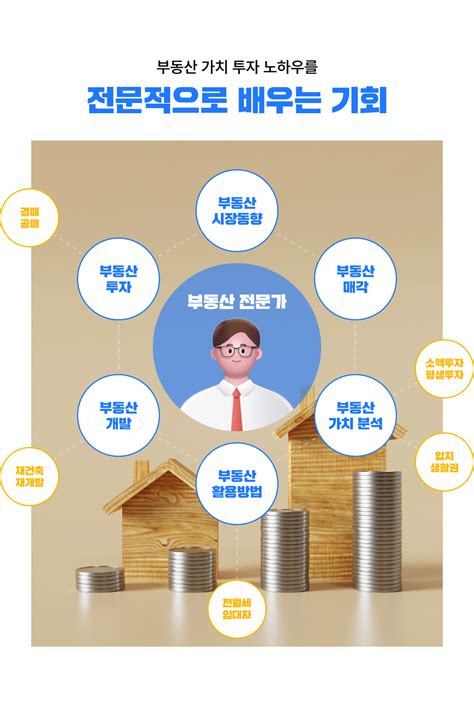 부동산아카데미 1위 에듀윌