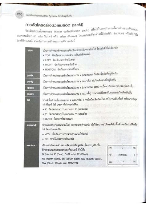 Python Compressed Phchchxsksss Page 226 Flip Pdf Online Pubhtml5