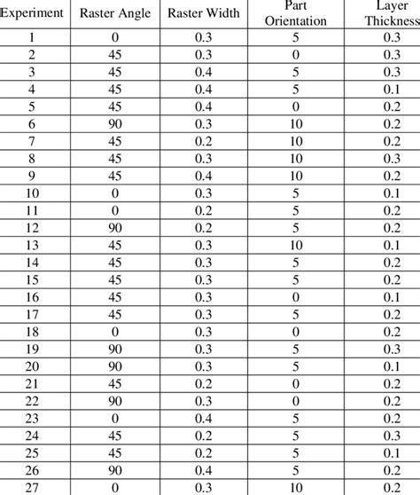 Box Behnken Experimental Design Download Scientific Diagram