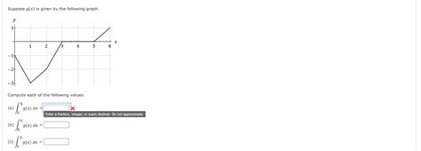 Solved Suppose G X Is Given By The Following Graph Compute Chegg