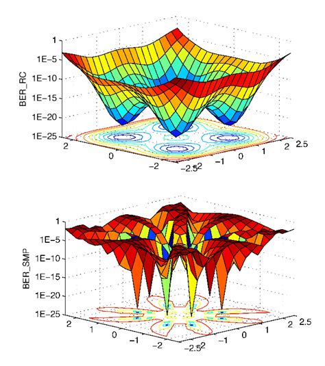 Figure 2 From Performance Analysis Of Indoor Mimo Visible Light