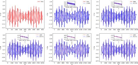 Figure 4 From Gravitational Waves Excited By Binary Stars Orbiting Around A Supermassive Black