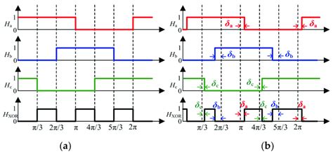 A Ideal Hall Signals B Hall Signals With Deviation Download Scientific Diagram