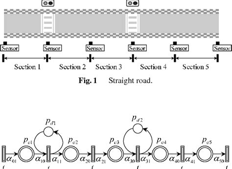 Figure 4 From Model Predictive Control Of Traffic Flow Based On Hybrid System Modeling