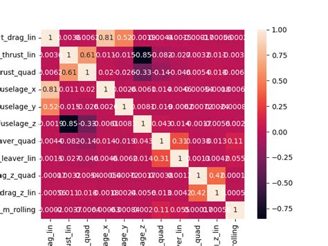 Plots Appear Broken · Issue 167 · Ethz Asldata Driven Dynamics · Github