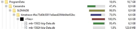 Shrink Cassandra Db Size Dataminer Dojo
