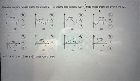 Solved х Match the functions fwhose graphs are given in Chegg com