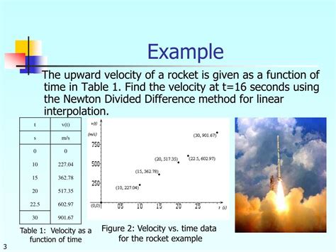 Ppt Newtons Divided Difference Polynomial Method Of Interpolation