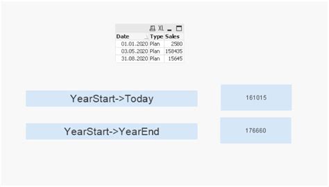 solved plan sales of actual year qlik community 1720353