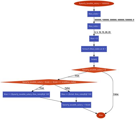 Understanding The Life Cycle Of A Laravel Request By Hasan Masud Medium
