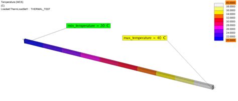 Thermal Analisys Steady State Thermal Diffusivity Ptc Community