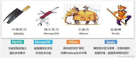 【大数据】hadoop—— 三大核心组件理论入门 完全分布式集群搭建 入门项目实战hadoop三大核心组件 Csdn博客