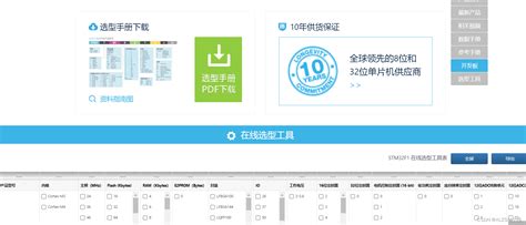 学习stm32获取相关资料的官方网站stm32学习网址 Csdn博客