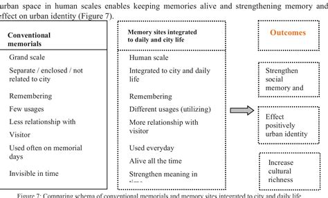 5 Conclusion And Recommendations