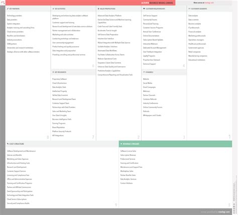 What Is Alteryxs Business Model Vizologi