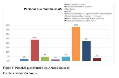 Vista De Representaciones Que Operan Frente A La Problemática Del Abuso