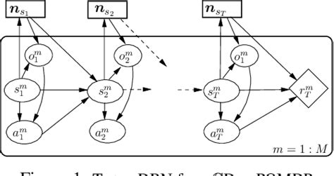 Figure 1 From Policy Gradient With Value Function Approximation For Collective Multiagent
