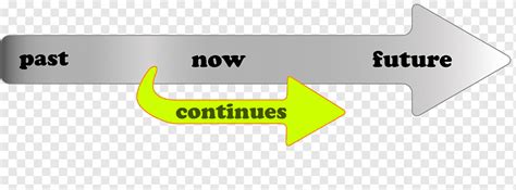 Wikimedia Commons Wikimedia Foundation 공유 유사 크리에이티브 커먼즈 라이센스 문법적 시제 각도 텍스트 기타 Png Pngwing