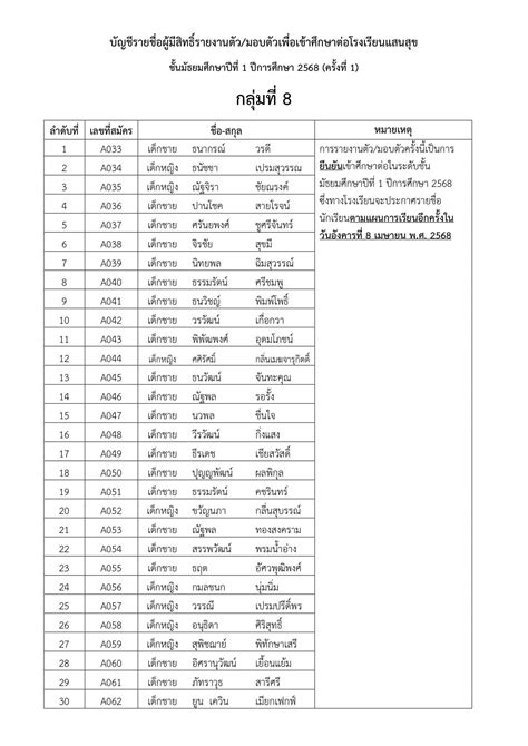 โรงเรียนแสนสุข โรงเรียนแสนสุข จังหวัดชลบุรี