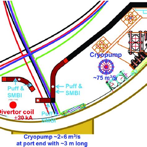 2d Sketch Of The East Tokamak With The New Lower Divertor And The Download Scientific Diagram