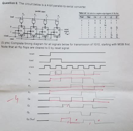 4 Bit Parallel To Serial Converter Lasopaearly