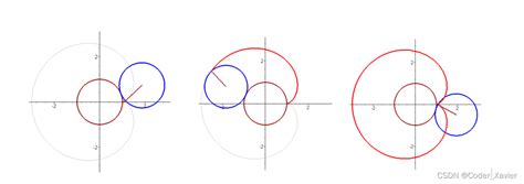 心形线(java语言实现) 原理与具体实现心形线的应用 Csdn博客 心形线(java语言实现) 原理与具体实现心形线的应用 Csdn博客