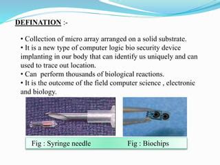 Biochip Technology PPTX Chemistry Science