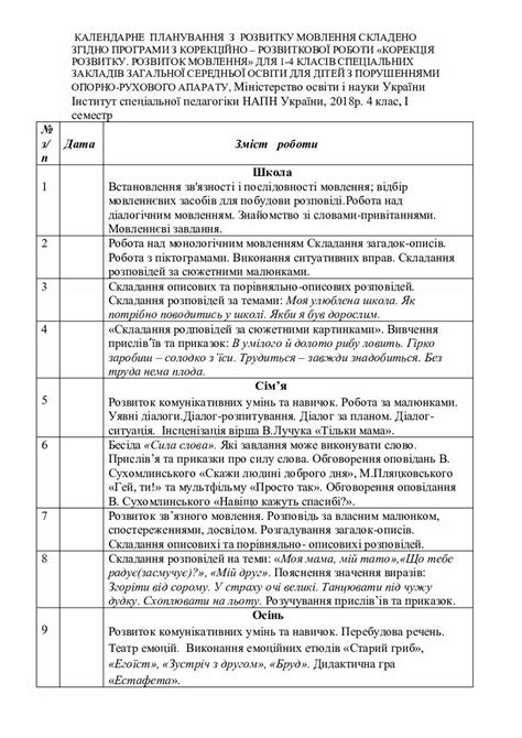 Календарне планування з корекції розвитку мовлення 4 клас І семестр Інші методичні матеріали