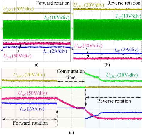Figure 11 From Wireless Power And Drive Transfer Using Orthogonal Bipolar Couplers And