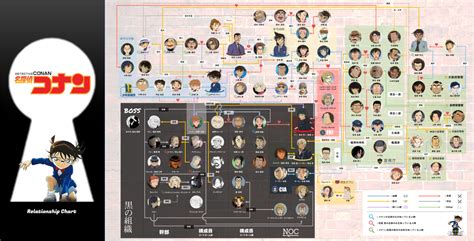 『名探偵コナン』主要110名のキャラクター相関図一覧＆人物紹介！！2023年度＜最新版＞