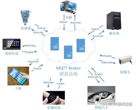 Labview的编程之道 Mqtt工具包使用详 知乎