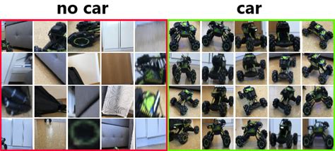 R CNN For Object Detection And Motion Tracking RCNN Object Detection