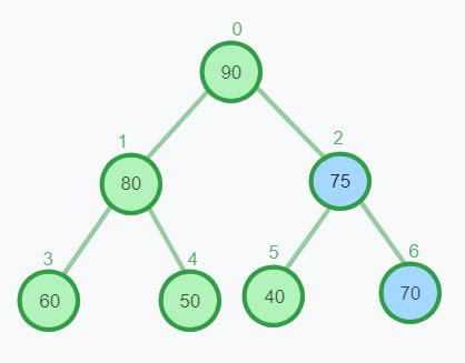C Program To Implement Binary Heap GeeksforGeeks