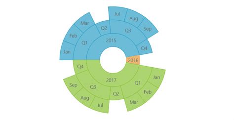80 Wpf Chart Controls For Enterprise Applications Componentone