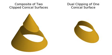 surface plots — s3dlib 3d visualization with python