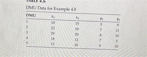 Solved 4 6 DMU Data for Example 4 8 DMU 1 ол в м O Ovo Chegg com