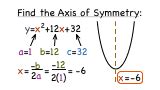 What Is The Axis Of Symmetry Of A Quadratic Function Virtual Nerd