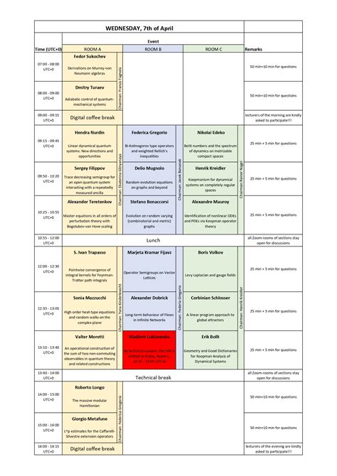 Schedule — One Parameter Semigroups Of Operators Opso 2021 — Hse University