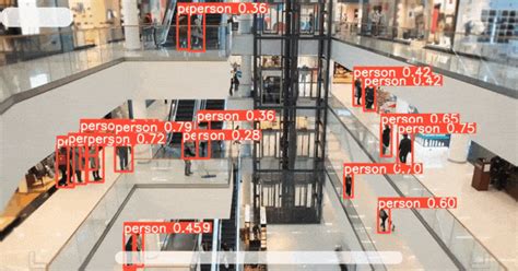 Train Yolov8 On Custom Data Yolov8🔥has Achieved A New High In By Muhammad Rizwan Munawar