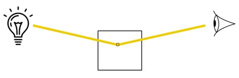 H Hello Lighting Paminerva Learndirectx Samples Github Wiki