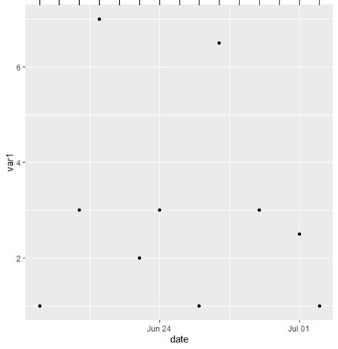 ggplot2 r reverse the small lines in a ggplot with geom rug stack overflow