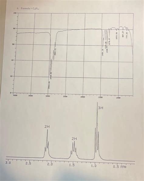 solved spectroscopy problem solving extra credit assignment