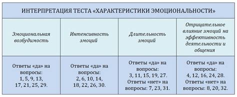 Диагностика эмоционального состояния для чего нужна методики