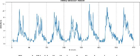 Figure 1 From Multimodal Video Analysis For Crowd Anomaly Detection Using Open Access Tourism